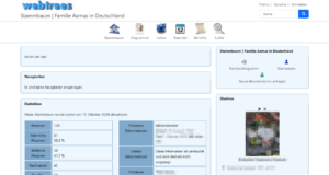 Selbstgehosteter Familien-Stammbaum mit Webtrees