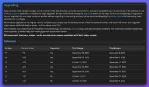 PostgreSQL-Versions-Update mit Docker: Schritt für Schritt - CleverAdmin